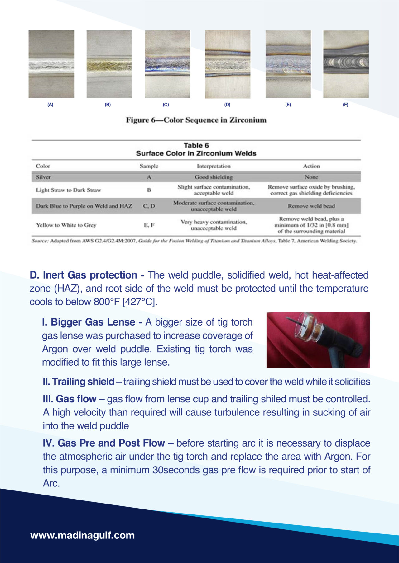 Structural & Pipework Fabrication | Madina